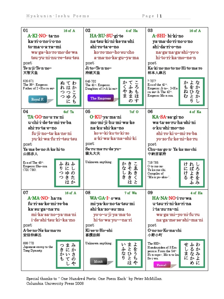 Hyakunin Isshu Poems | PDF