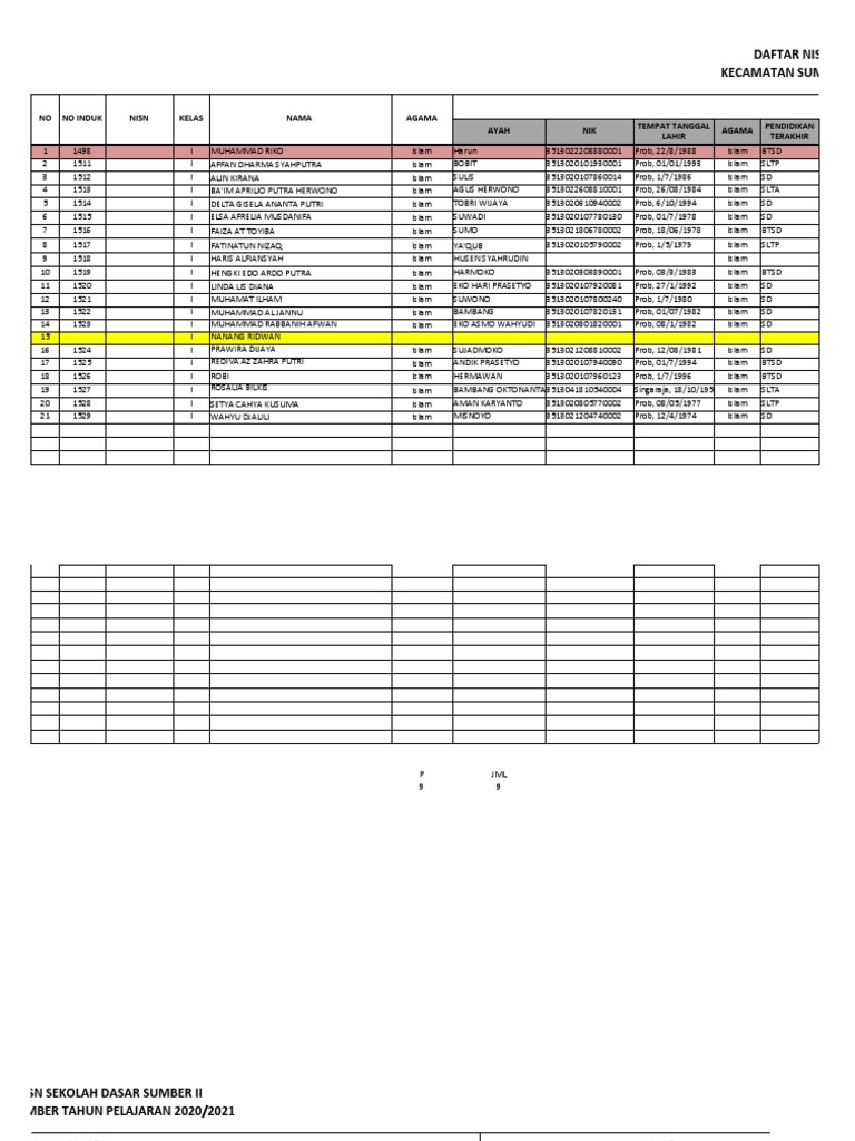 Data Siswa Dan NISN SDN SUMBER II-2020-2021 (Kelas 1 S.D VI) | PDF