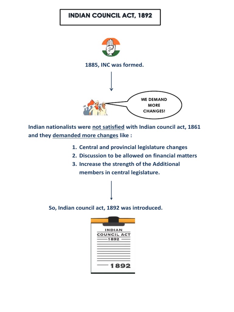Indian Council Act 1892 - 4452429 - 2023 - 05 - 19 - 20 - 18 | PDF ...