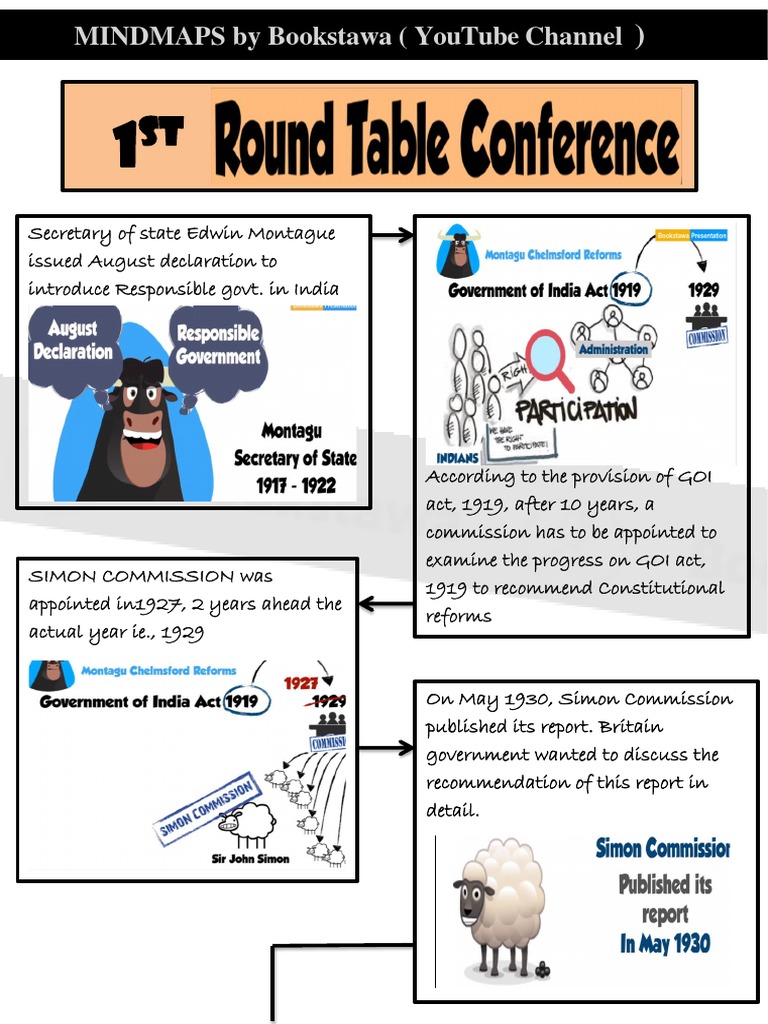 1st Round Table Conference - 4846354 - 2023 - 05 - 19 - 20 - 17 | PDF ...