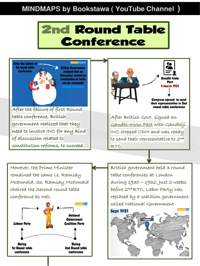 2nd Round Table Conference - 4846356 - 2023 - 05 - 19 - 20 - 17 | PDF ...