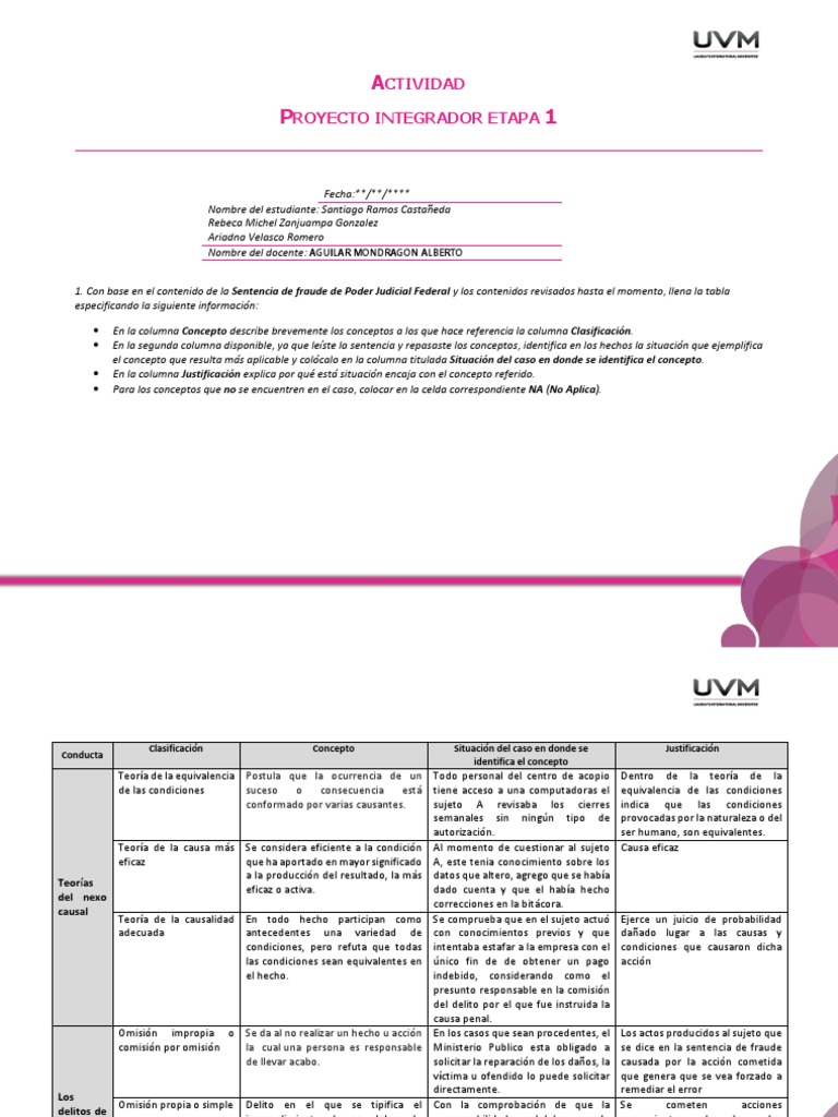 Proyecto Integrador Derecho Penal Etapa 1 | PDF | Derecho penal