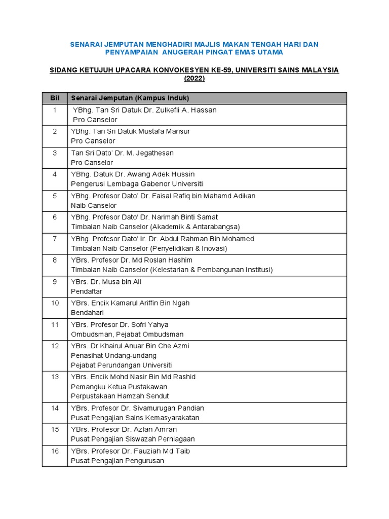 Senarai Jemputan | PDF