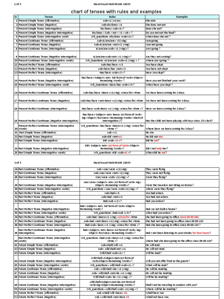 Tense Structure | PDF | Question | Grammatical Tense