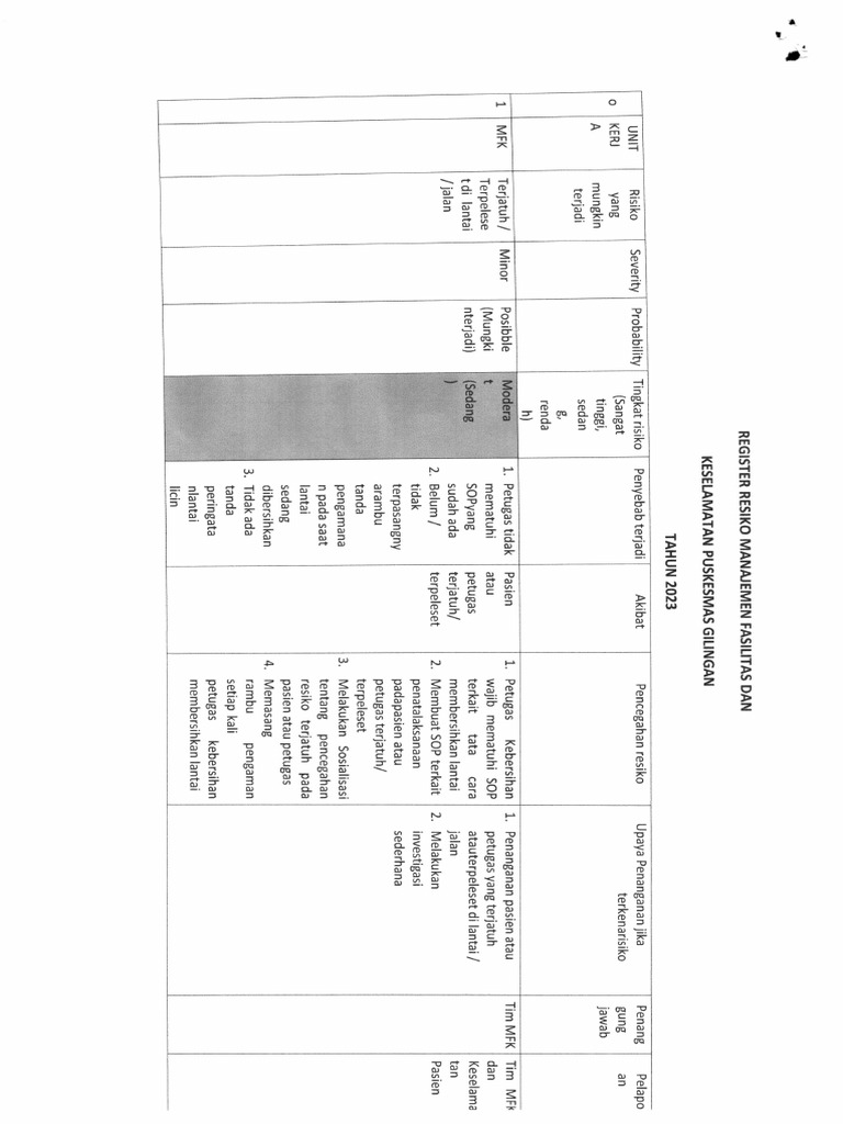 Register Risiko 2023 | PDF