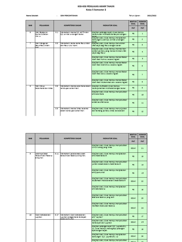 Kisi Pat Pai Kelas 5 k13 | PDF