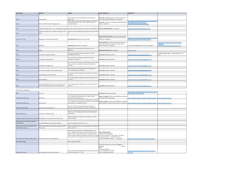 Admin Block Finishes Codes | PDF | Glasses | Window