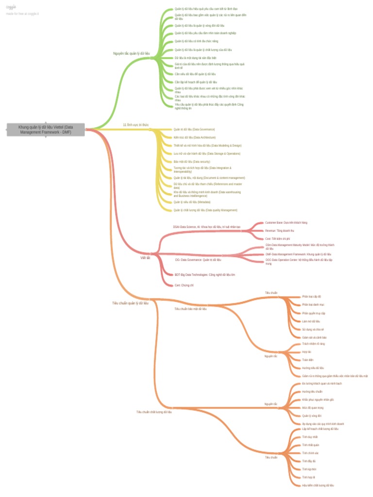 Khung Qun l d Liu Viettel Data Management Framework - DMF | PDF