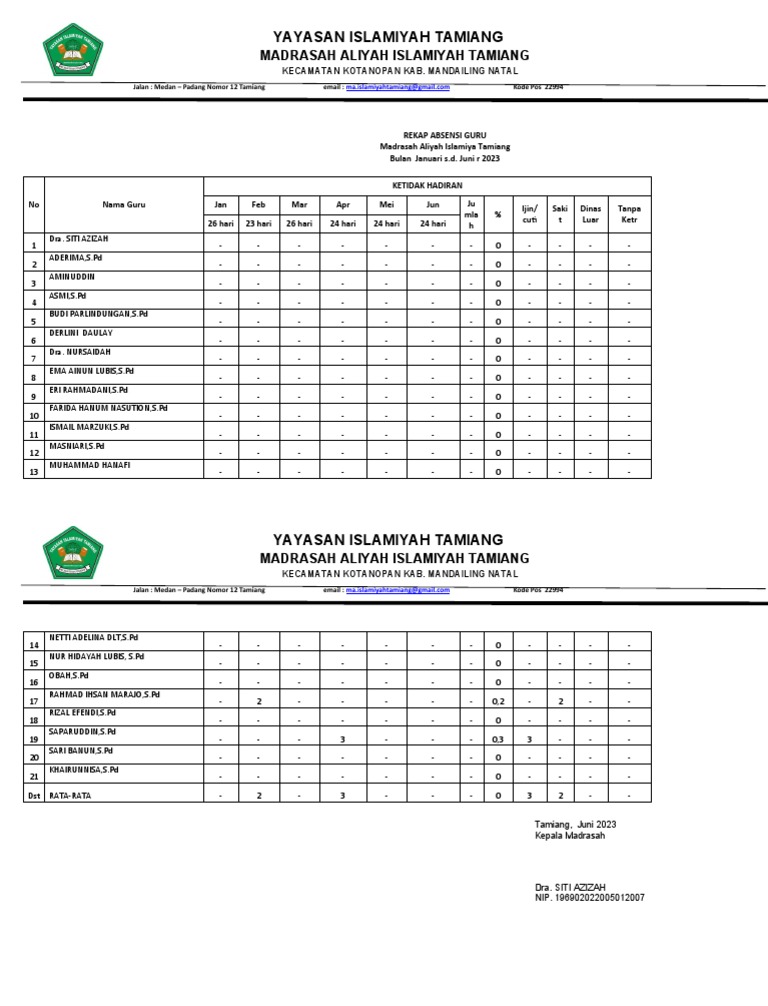Rekap Absensi Guru | PDF