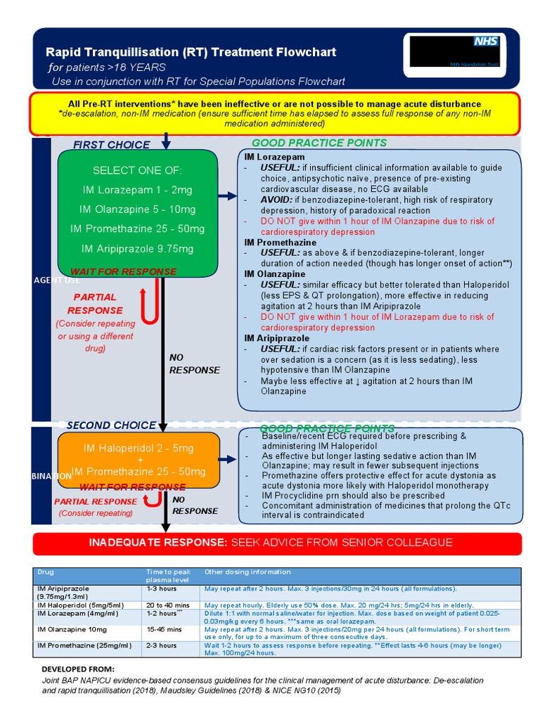 Rapid Tranquilization Treatment Flowchart | PDF | Olanzapine | Major ...