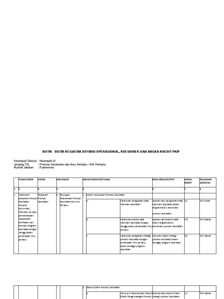 Butir Keg PKIP | PDF