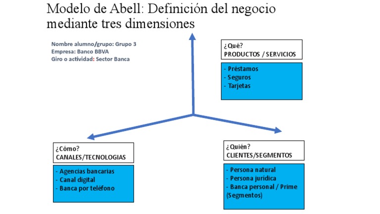 Modelo de Abell | PDF