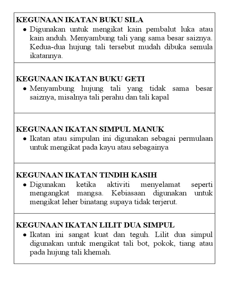 Kegunaan Ikatan Buku Sila | PDF