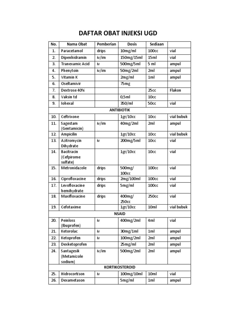 Daftar Obat Injeksi Ugd Download Free Pdf Pharmacy Medicinal