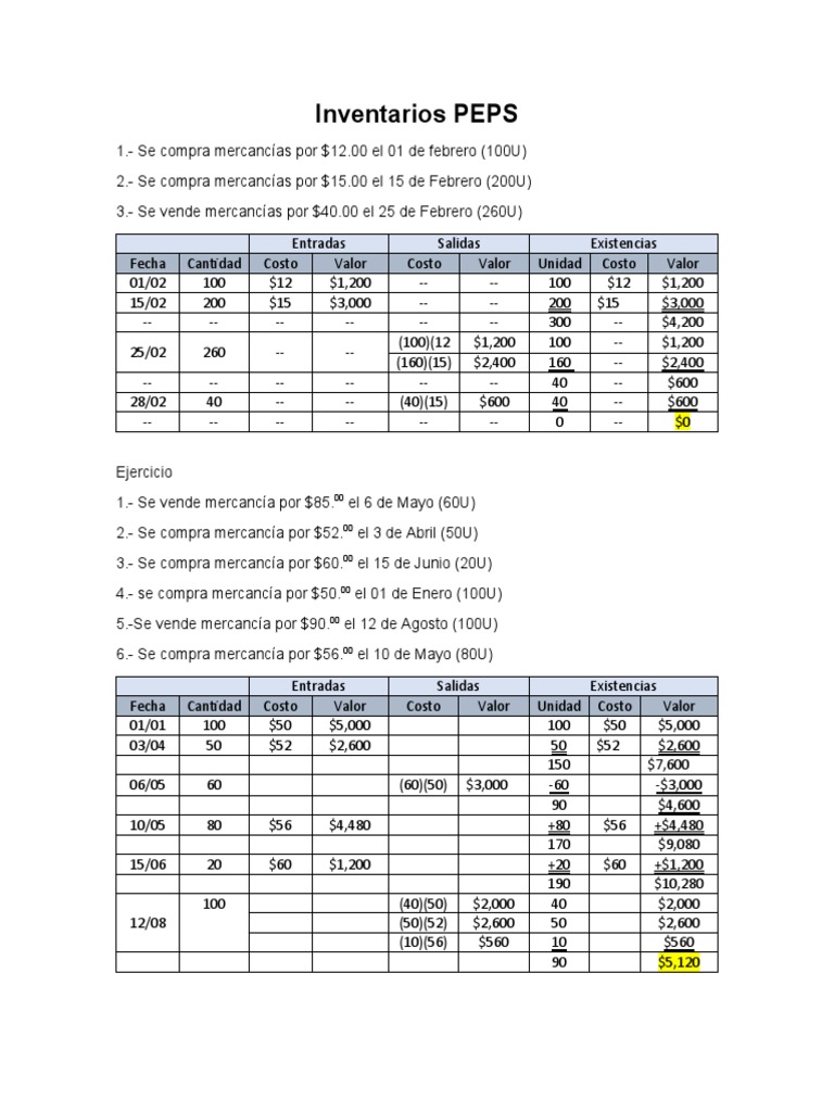 Inventarios PEPS y UEPS: Ejemplos Prácticos | PDF
