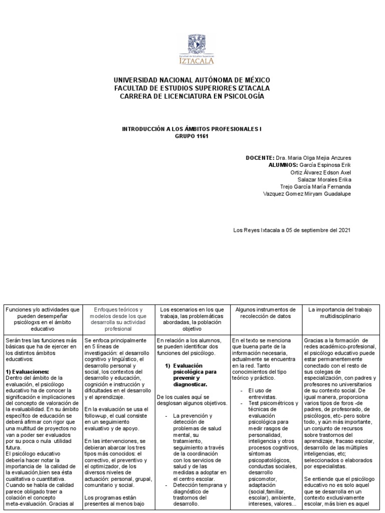 Funciones Y Otros Aspectos Relevantes Del Trabajo En El ámbito