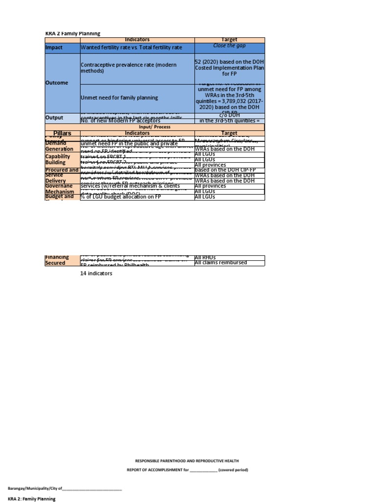 KRA 2. Family Planning (FP) | PDF | Family Planning | Birth Control