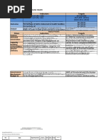 AKPS Kujala Score | PDF | Knee | Medical Specialties