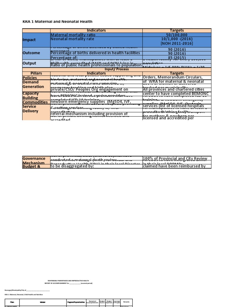 KRA 1. Maternal, Neonatal, Child Health and Nutrition (MNCHN) | PDF ...