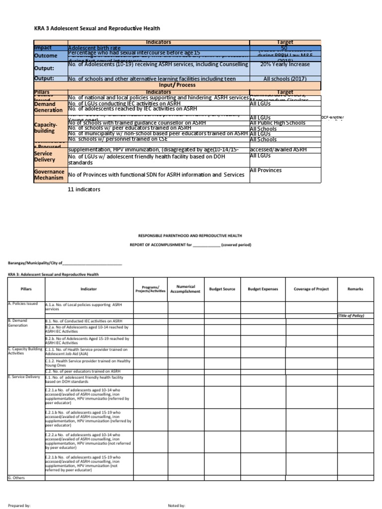 KRA 3. Adolescent Sexual and Reproductive Health (ASRH) | PDF | Adolescence | School Counselor