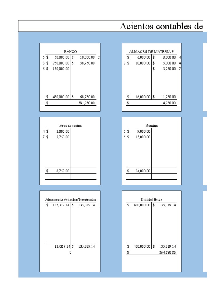 Asientos Contables | PDF
