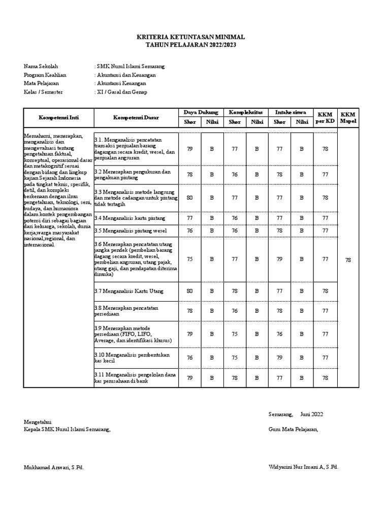 KKM Akt Keu Xi 2022 | PDF