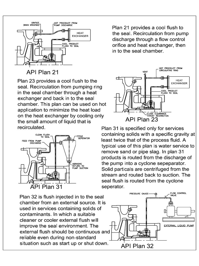 New Api Plan Model Pdf 