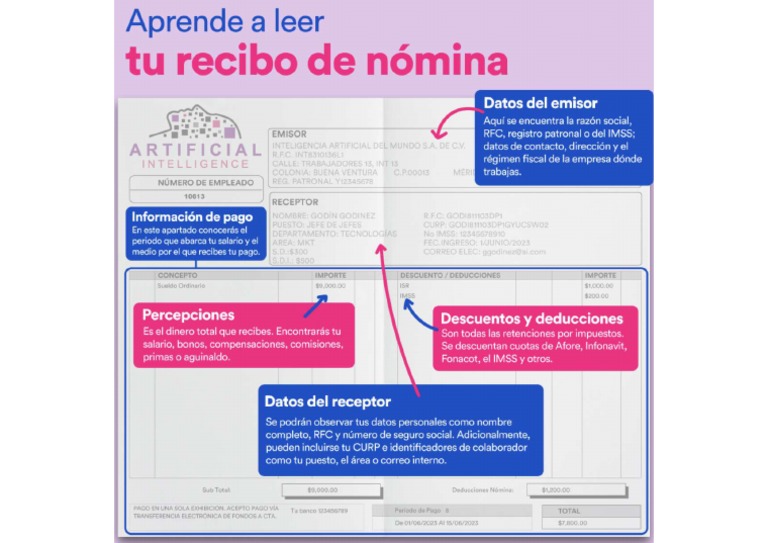 Info Que Cura Como Leer Tu Recibo De Nomina Facil Y Sencillo Pdf