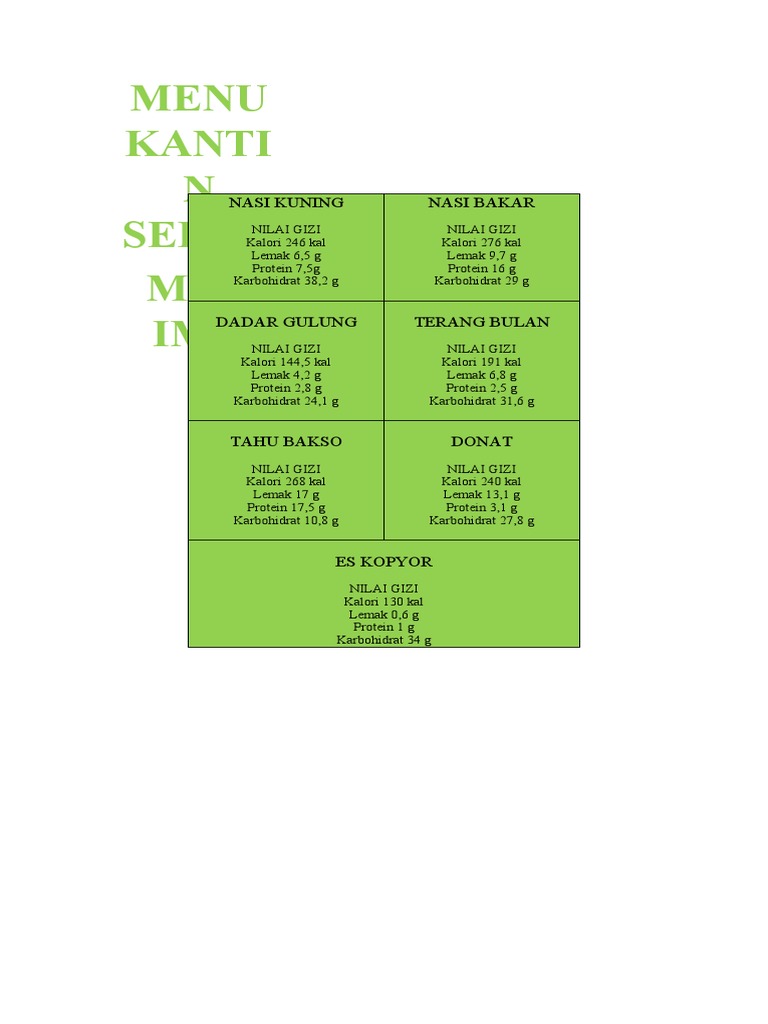 Menu Nilai Gizi Kantin | PDF