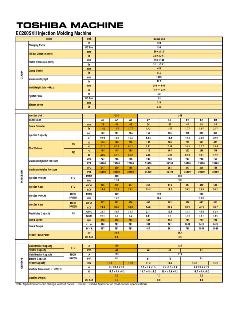 Injection Molding Machine Specifications | PDF | Industrial Processes ...