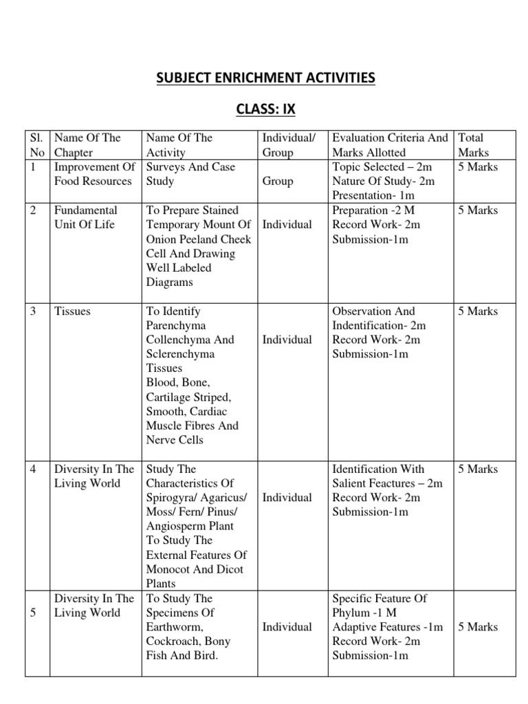 Class Ix Subject Enrichment Activities | PDF | Tissue (Biology ...