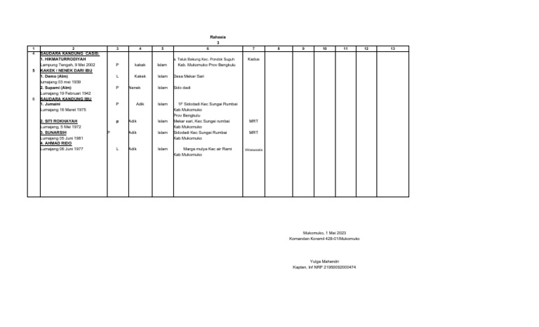 Surat Keterangan Bersih Diri Koramil | PDF