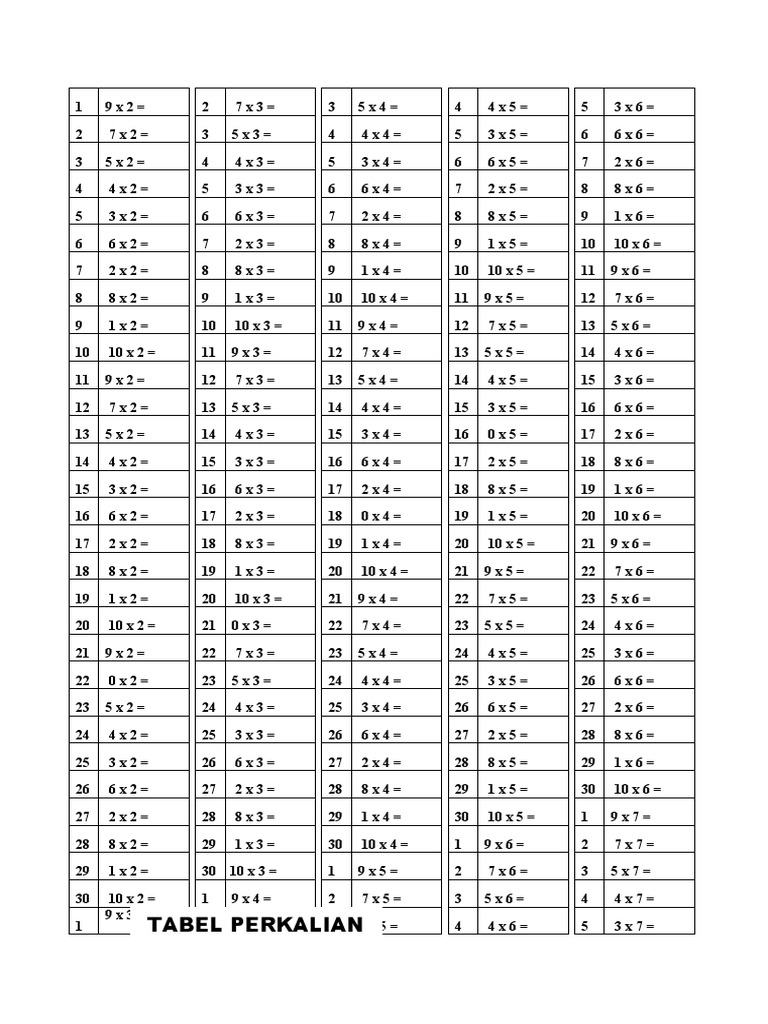 Tabel Perkalian | PDF