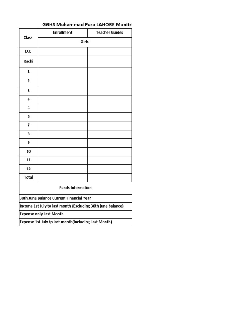 Monitiring Proforma Monthly | PDF
