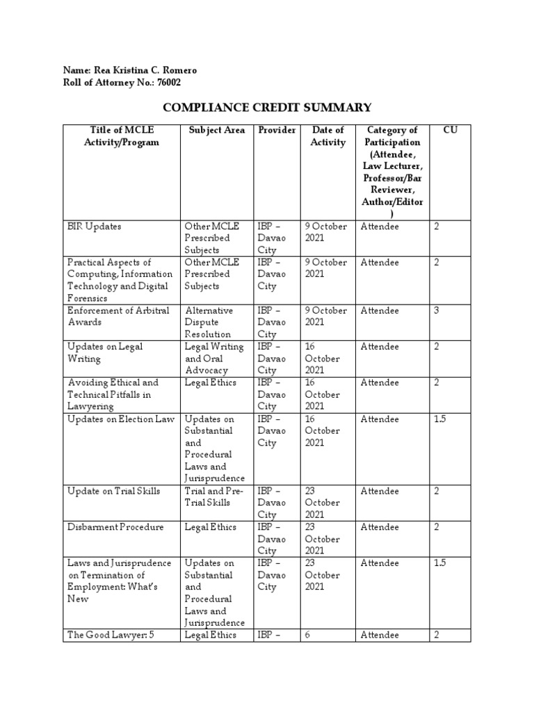 MCLE Subjects | PDF | Trials | Lawyer