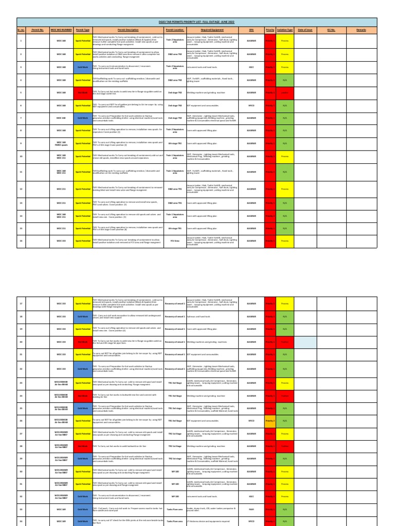 RAK Copy of DG02 - TAR 2022 Permit Priority List Master. | PDF | Crane (Machine) | Electric ...