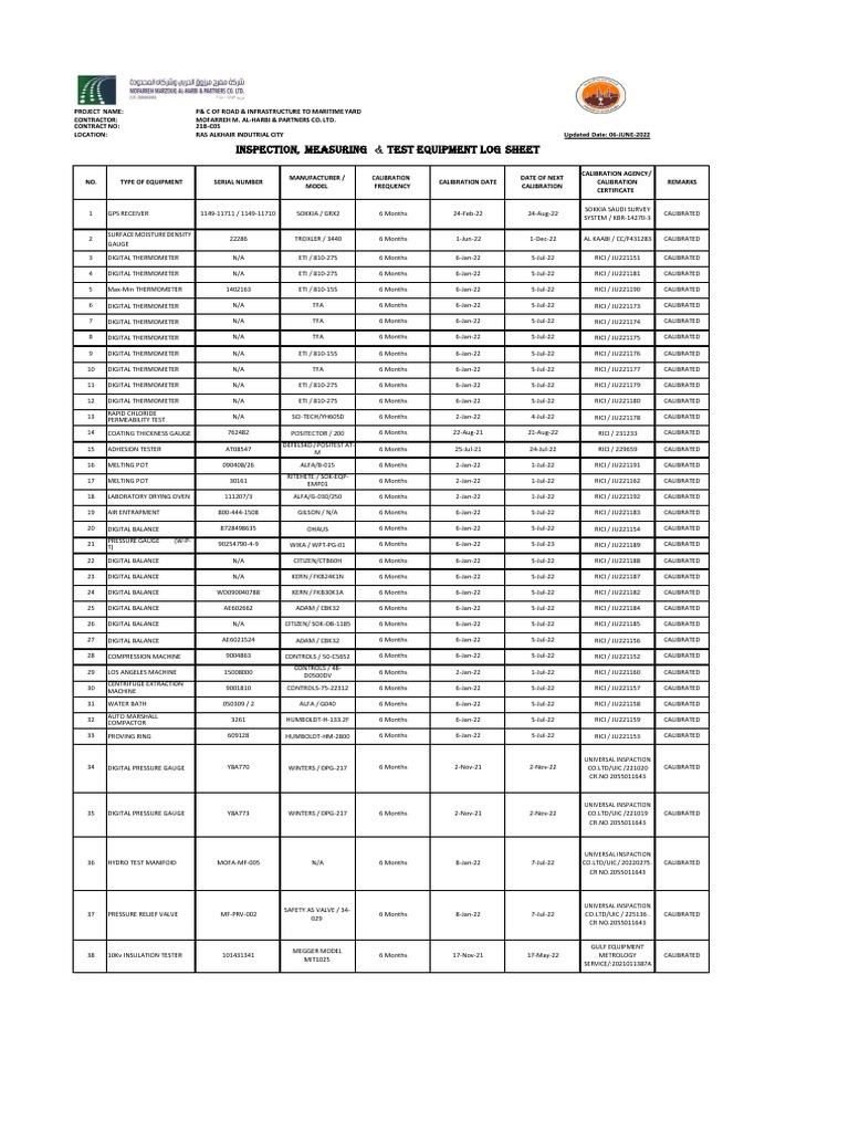 Calibration & Test Certificates Updated April 22 PDF Part 1 | PDF ...