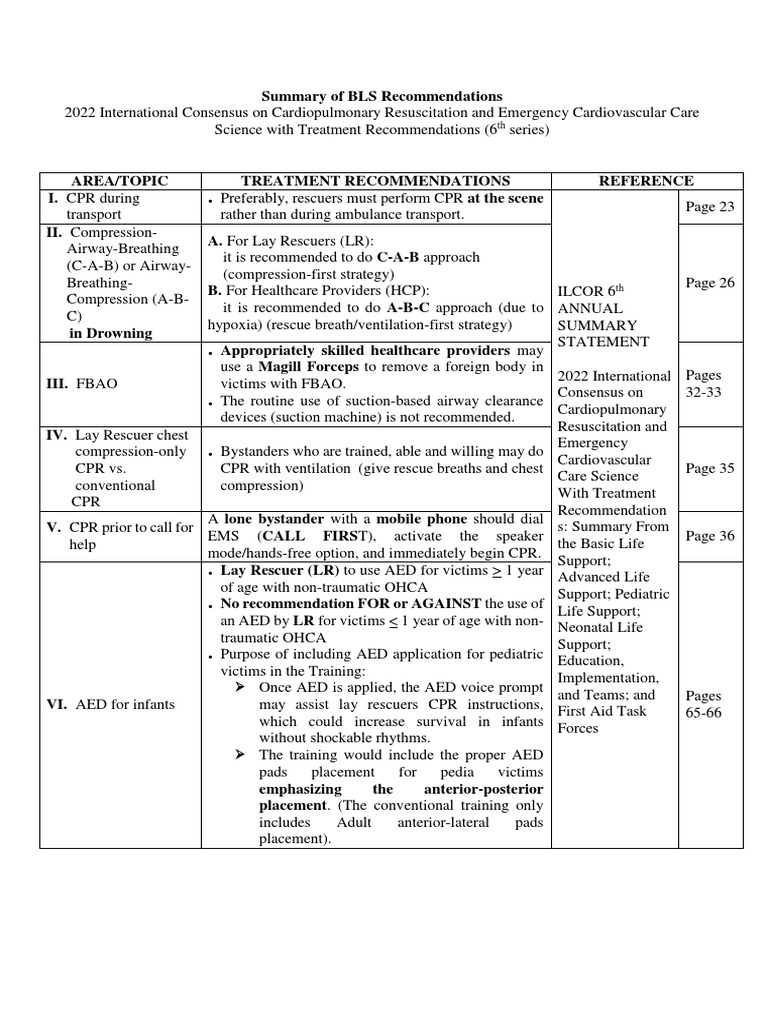 New Recommendations According To 2022 ILCOR CoST | PDF ...