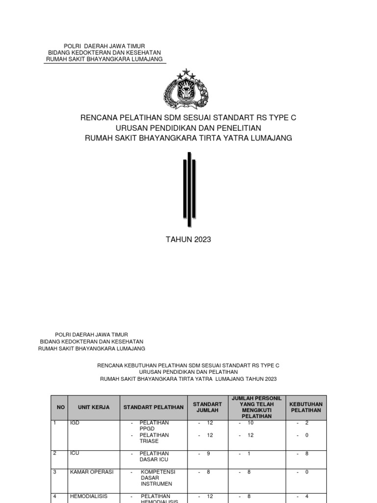 Rencana Kebutuhan SDM Sesuai Rs Type C | PDF