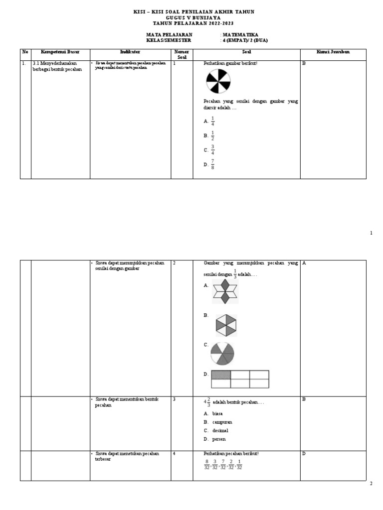 Kisi-Kisi Soal Pat Matematika Kelas 4 | PDF