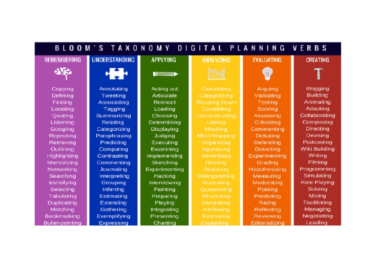 Bloom Toxonomy | PDF