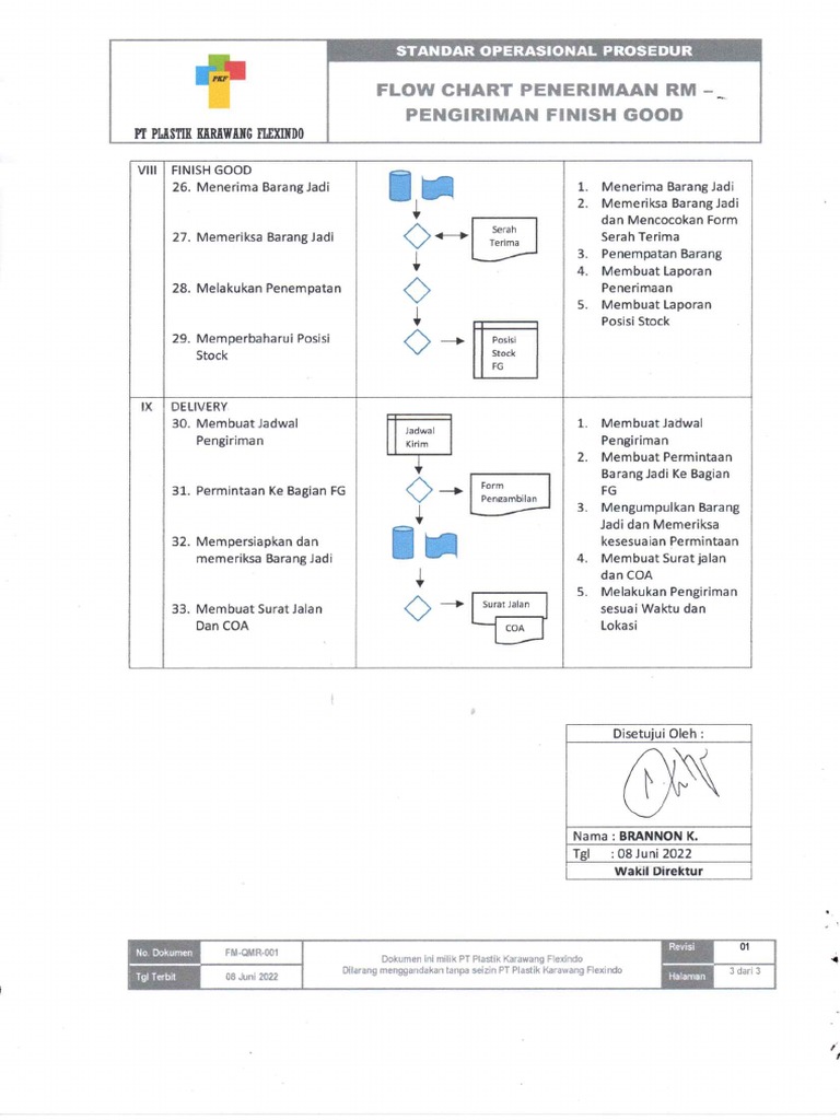 SOP Flow Chart | PDF