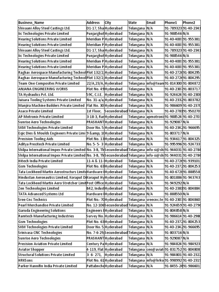 Hyd Gstdata 26052022 2 | PDF | Business | Computers
