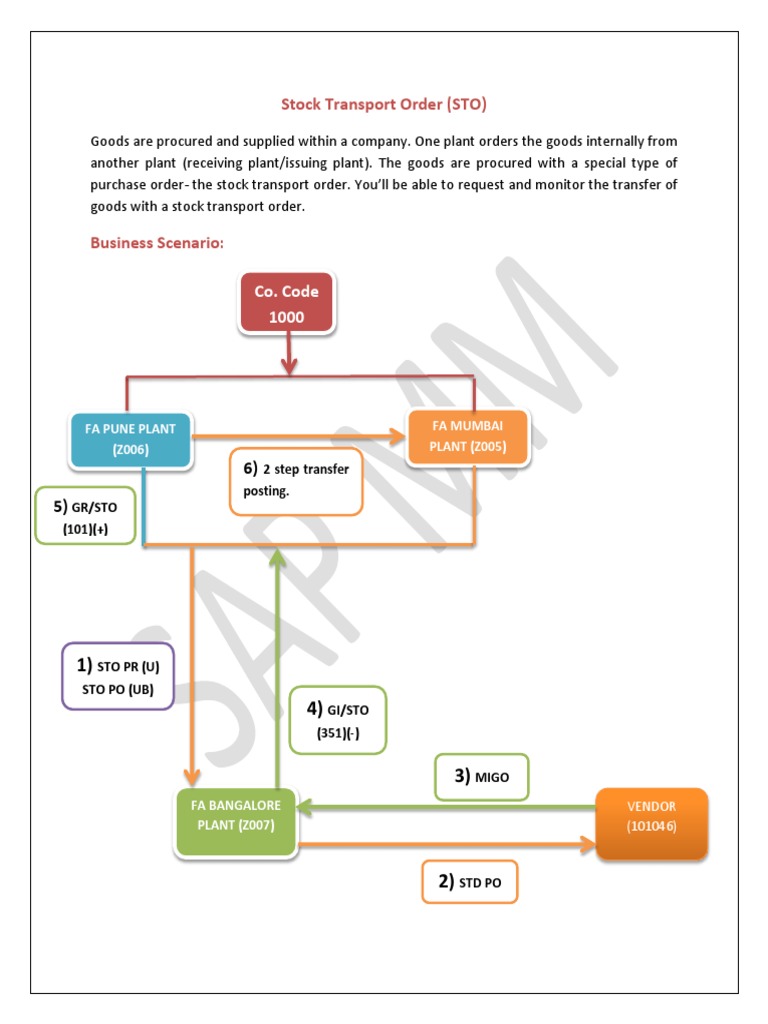 Stock Transfer Order (STO) & Transfer Posting-1 | PDF | Business ...