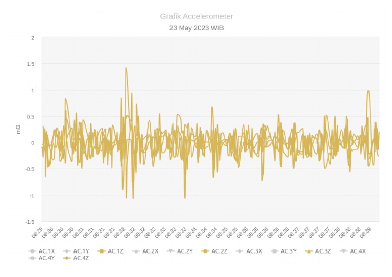 grafik_accelerometer_-_1684806009 | PDF