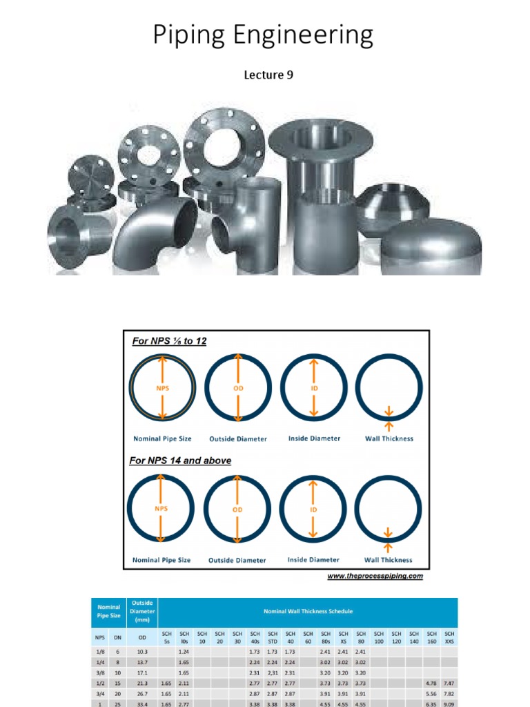 PE Lecture 9 Fittings | PDF | Pipe (Fluid Conveyance) | Plumbing