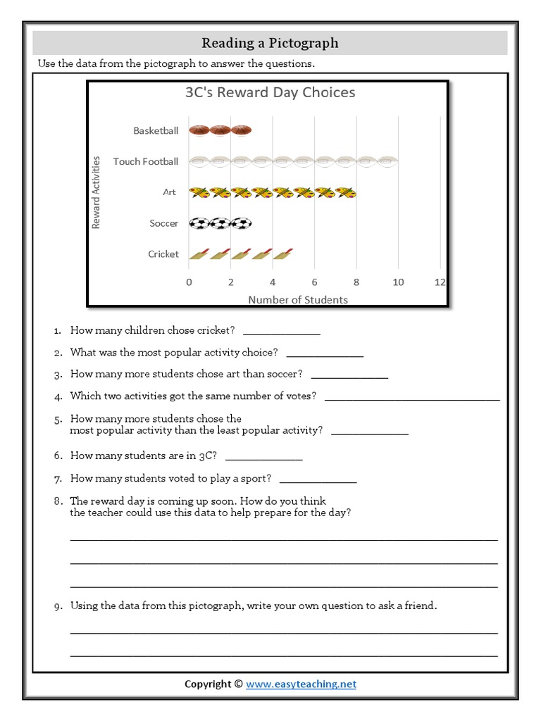 Pictograph Worksheet | PDF