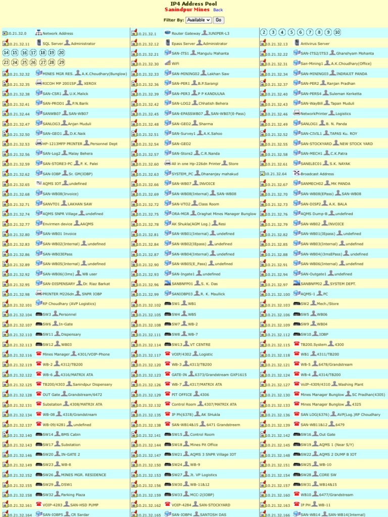 IP4 Address Pool | PDF | Internet | Network Protocols