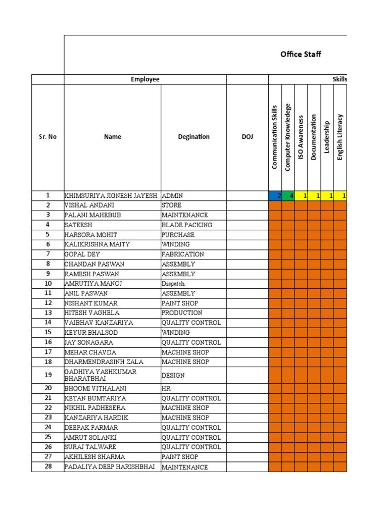 QA QC Skill Matrix | PDF | Secondary Sector Of The Economy | Industrial ...