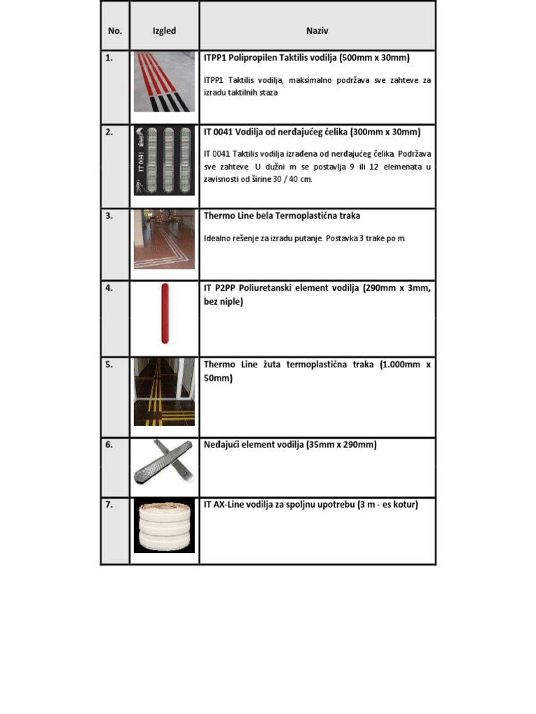 Taktilne Staze Barrier Free | PDF